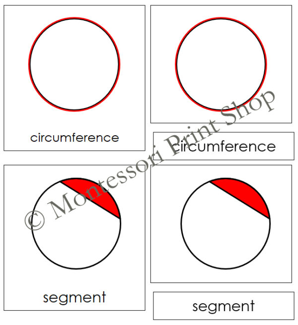 The Study of a Circle 3-Part Cards - Montessori Elementary Geometry ...