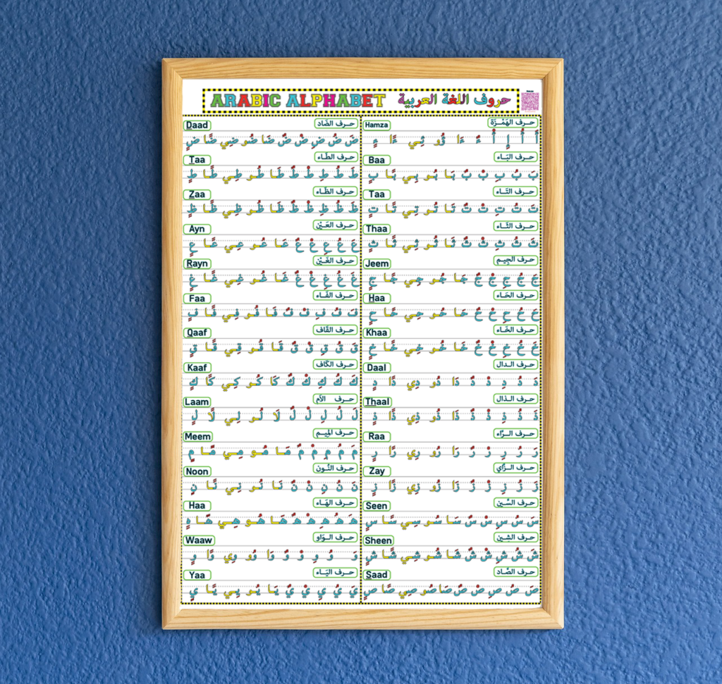 Arabic Alphabet Syllables: A Comprehensive Educational Poster with ...
