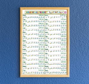 Arabic Alphabet Syllables: A Comprehensive Educational Poster with ...