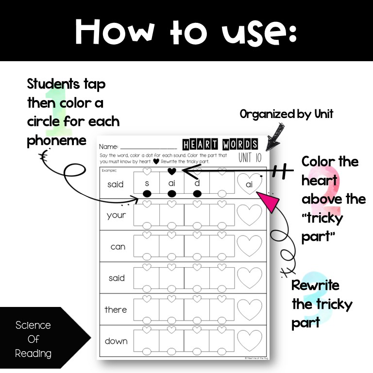 Mapping Words Science of Reading Aligned | Made By Teachers