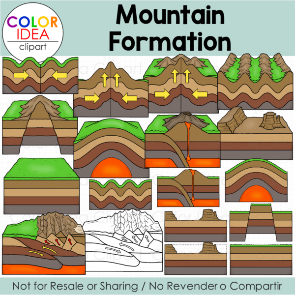 Mountain Formation | Made By Teachers