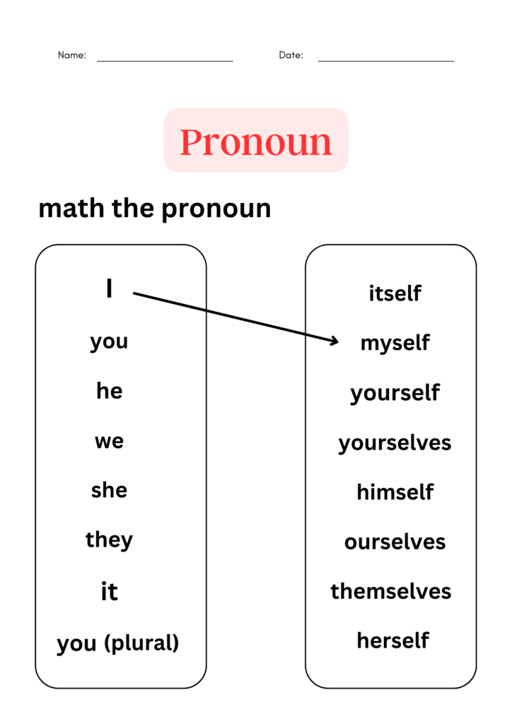 pronoun worksheets for grade 1, 2, 3 | Made By Teachers