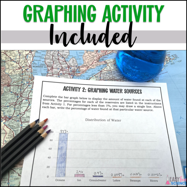 Earth Day Every Day Water Conservation Activity 5-ESS2-2 | Made By Teachers