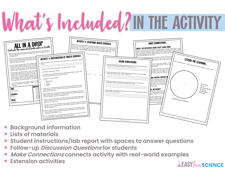 Earth Day Every Day Water Conservation Activity 5-ESS2-2 | Made By Teachers