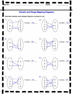 Identifying Functions From Mapping Diagrams Worksheets | Made By Teachers