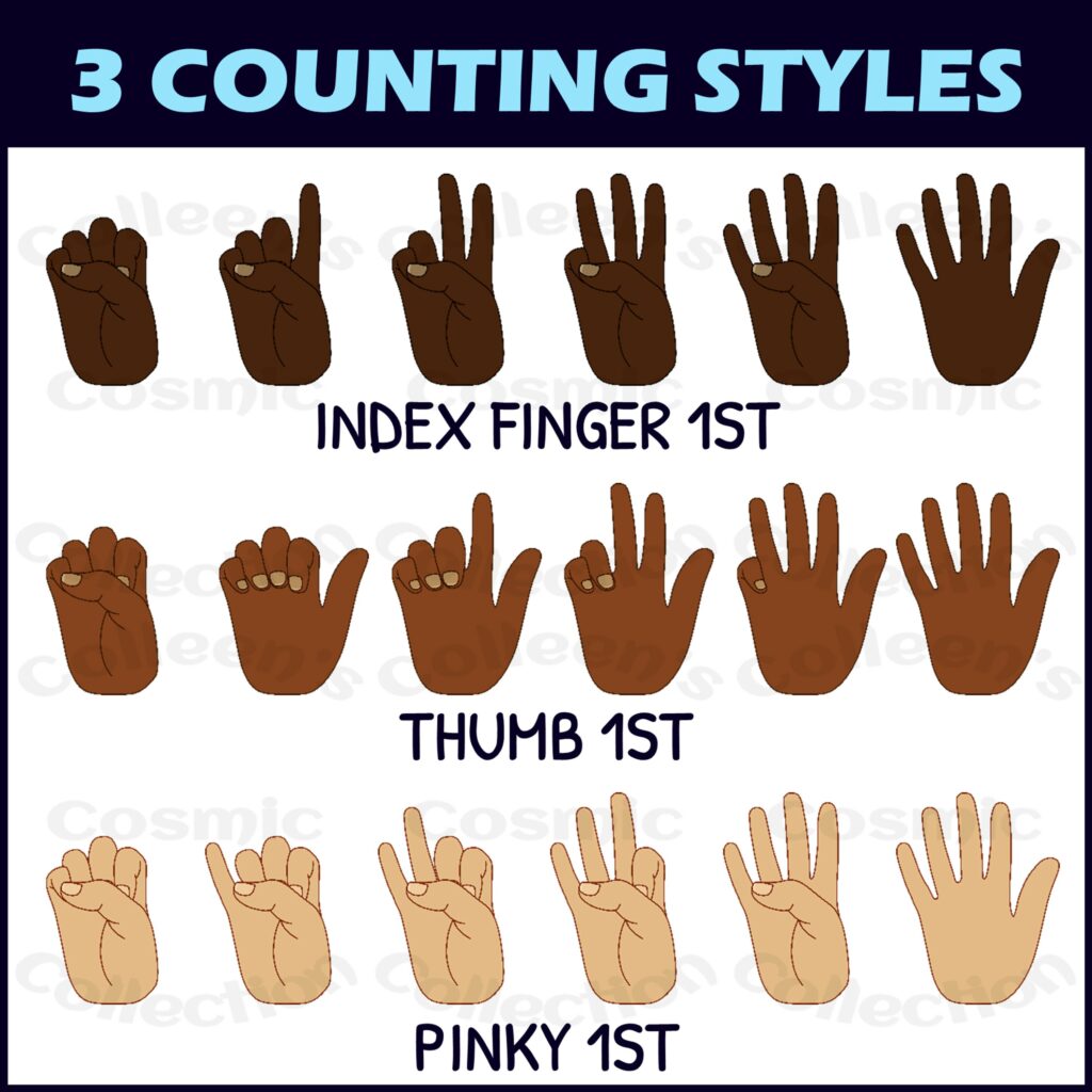 Counting Fingers GIFs - Animated Clipart - Hands Clip Art | Made By ...
