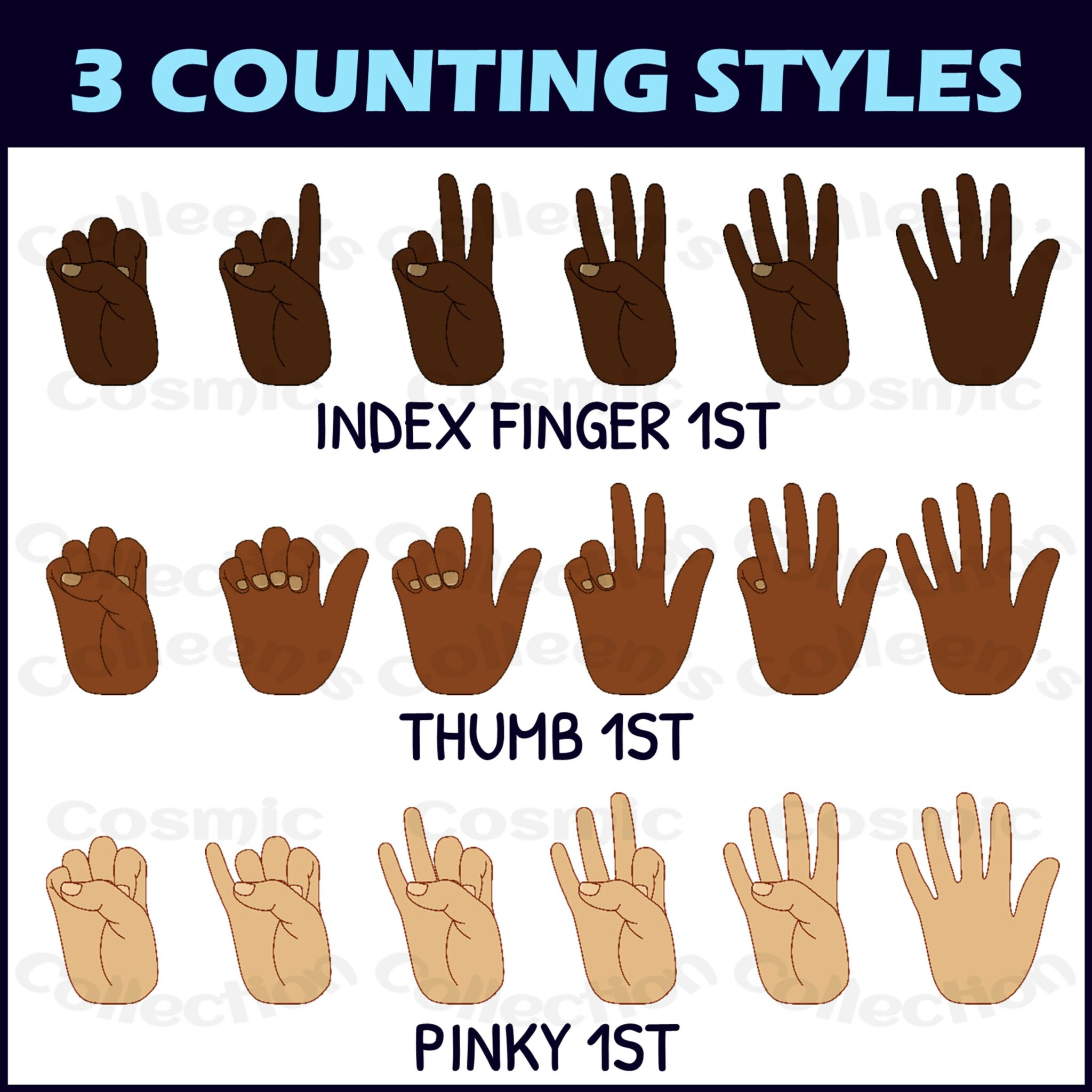 Counting Fingers GIFs - Animated Clipart - Hands Clip Art | Made By ...