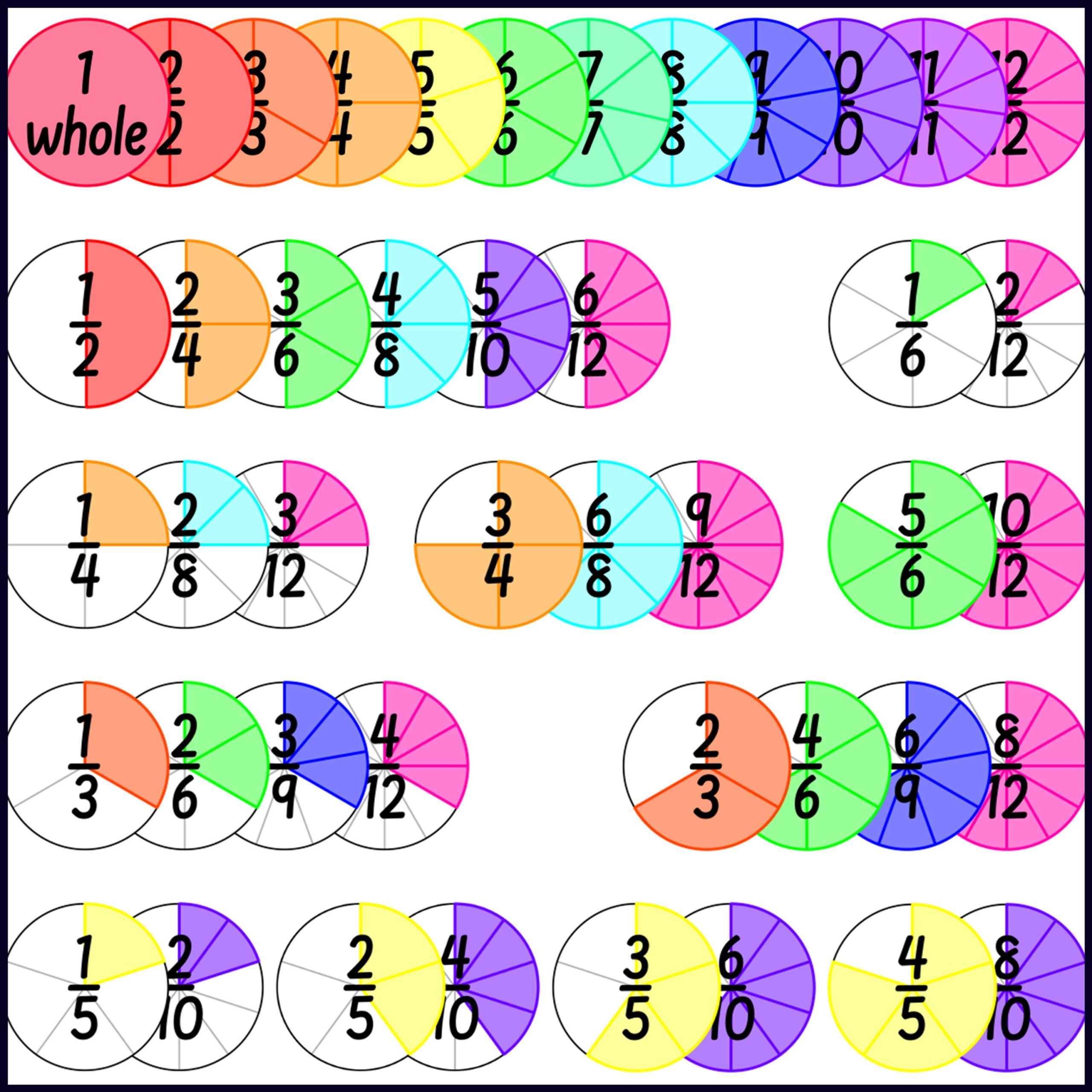 Animated GIF Circle Equivalent Fractions Clipart | Made By Teachers