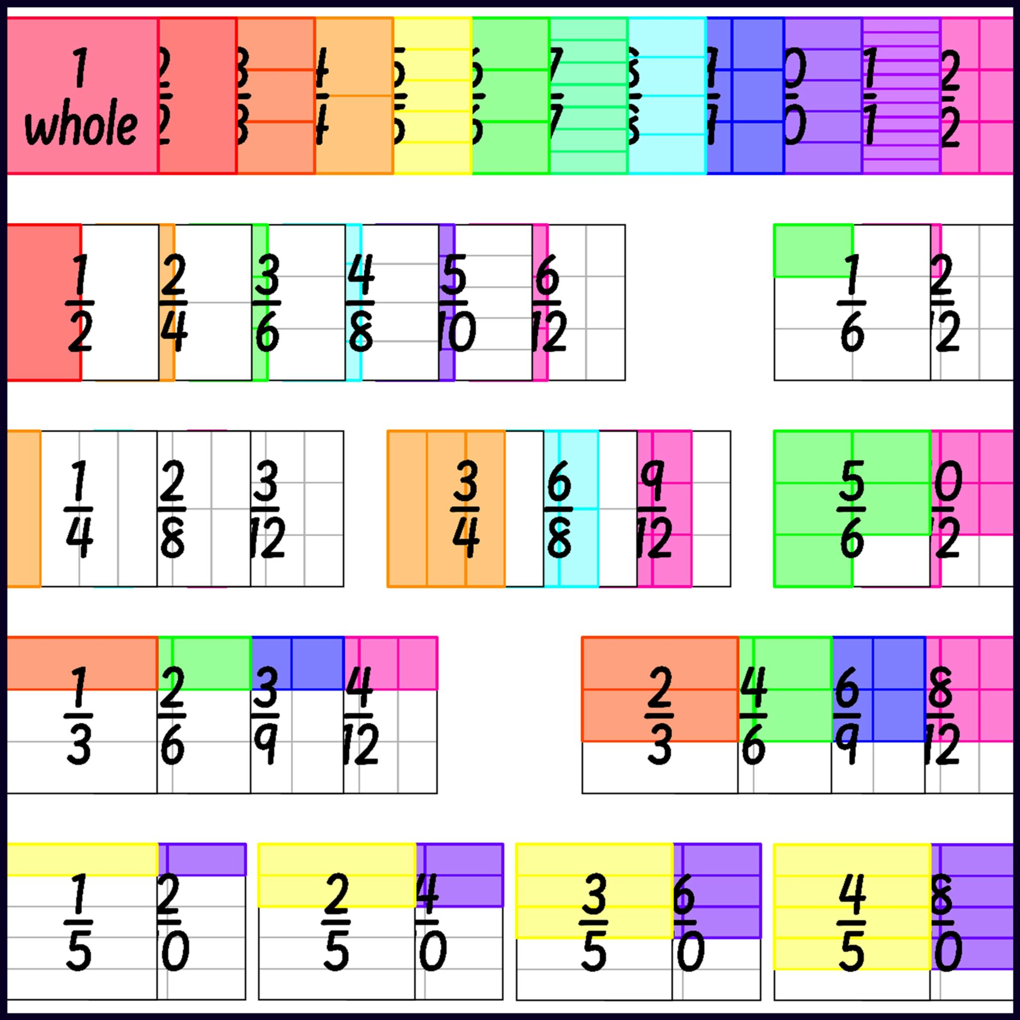 Animated GIF Square Equivalent Fractions Clipart | Made By Teachers