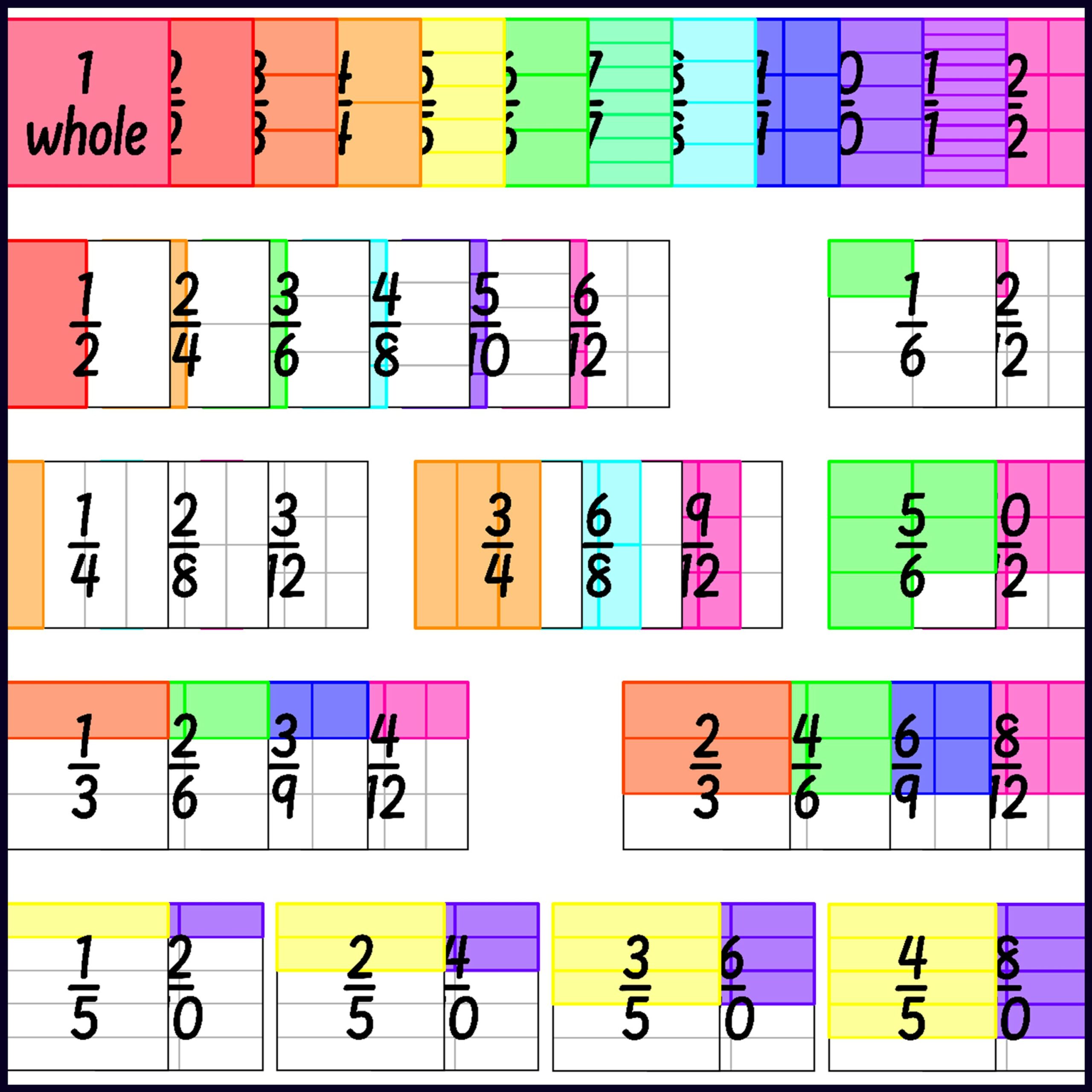 Equivalent Fractions Clipart