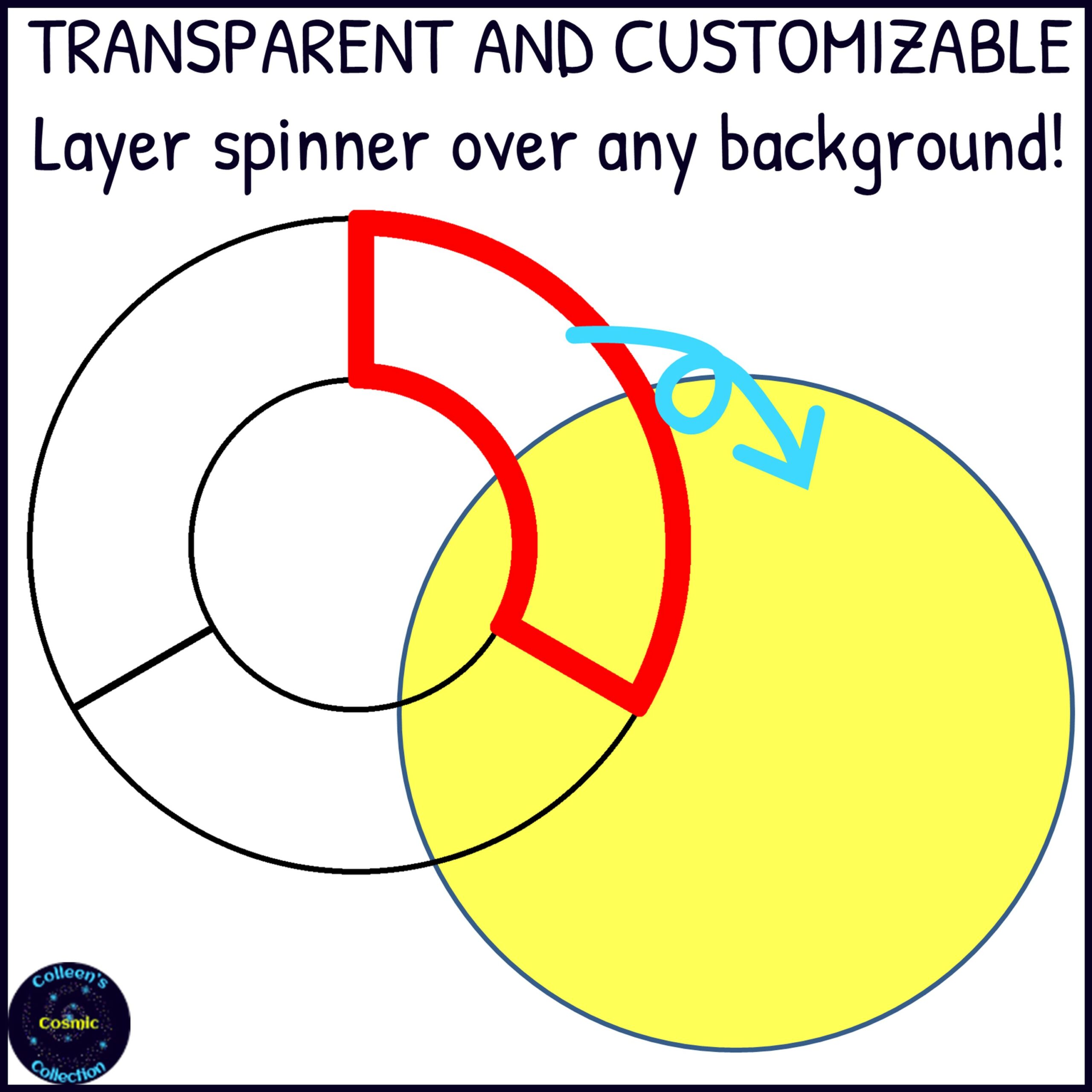 Single Ring Wheel Spinner GIFs - 3 Sections | Made By Teachers