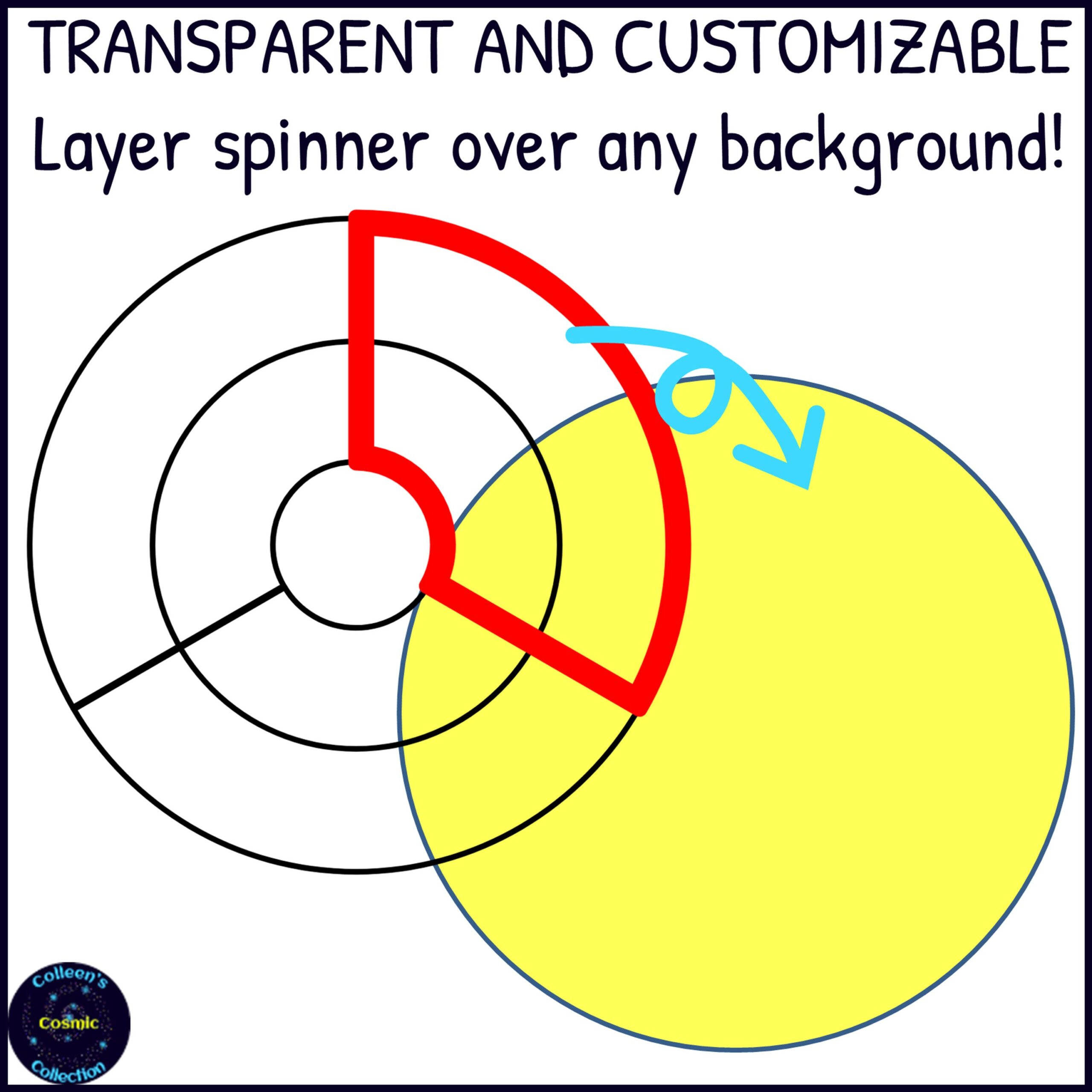 Double Ring Wheel Spinner GIFs - 3 Sections | Made By Teachers