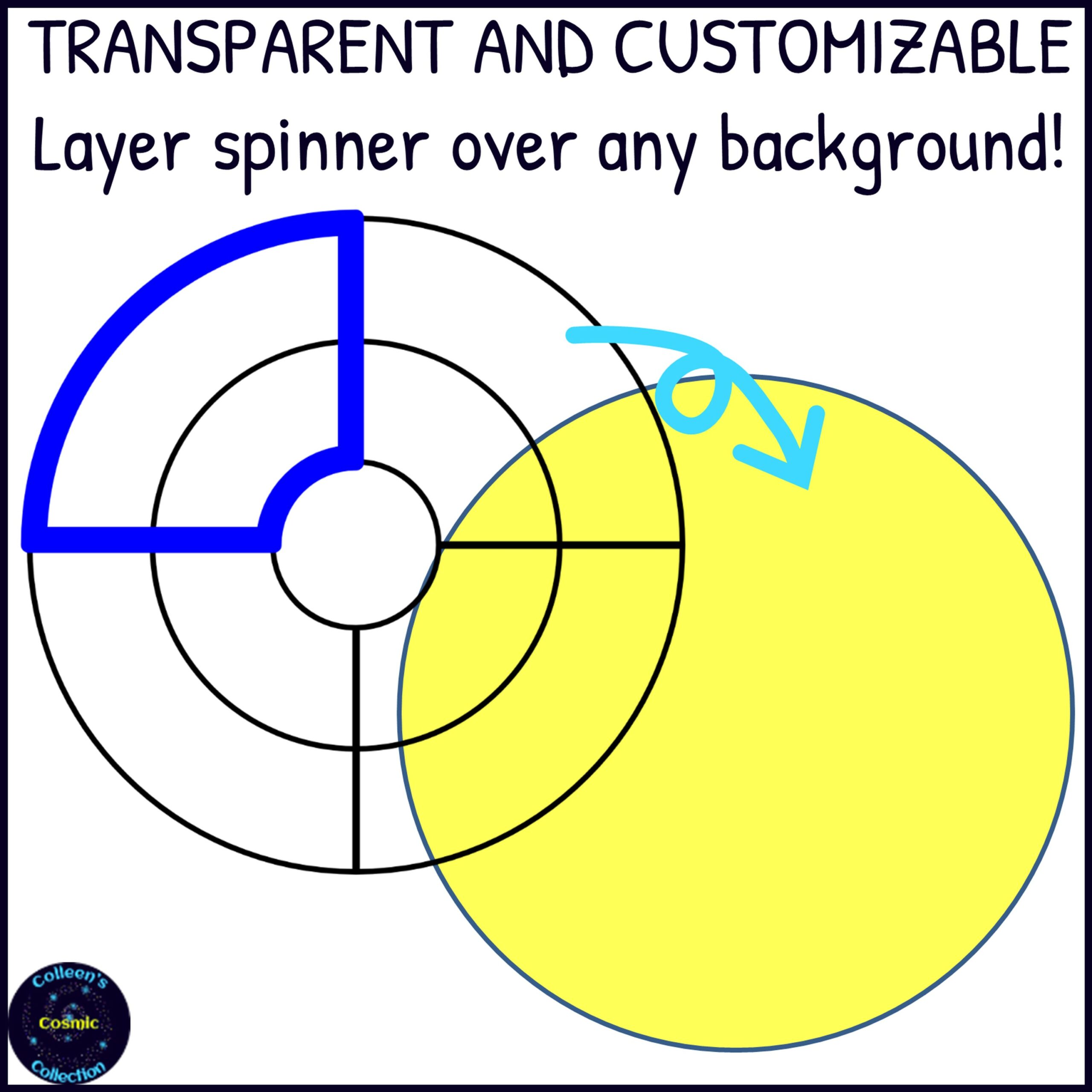 Double Ring Wheel Spinner GIFs - 4 Sections | Made By Teachers