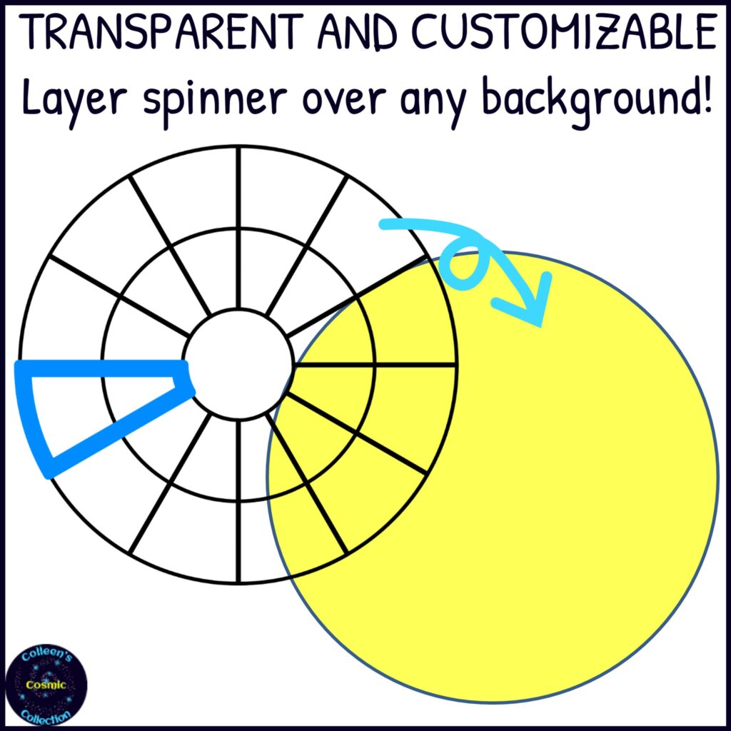 Double Ring Wheel Spinner GIFs - 12 Sections | Made By Teachers