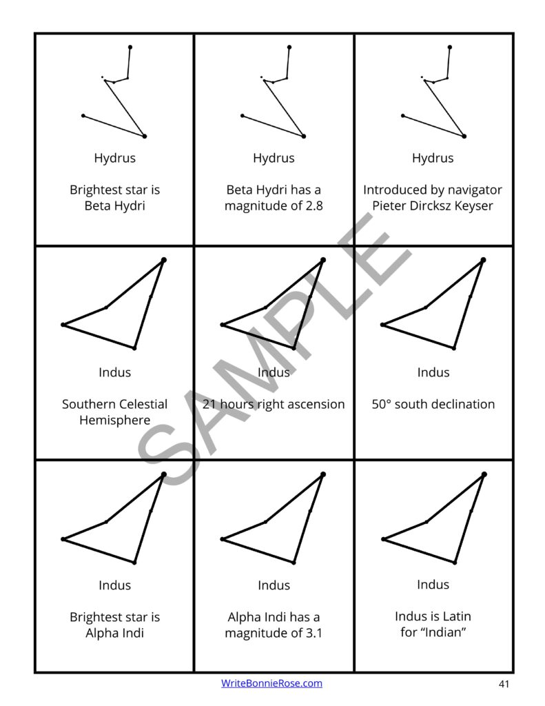 Constellations Card Game | Made By Teachers