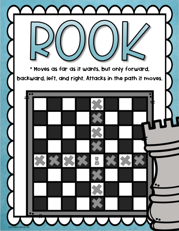 Chess Club Moves Reference Poster Set Bulletin Board Decorations ...