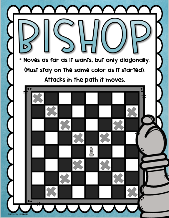 Chess Club Moves Reference Poster Set Bulletin Board Decorations ...