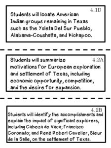 4th Grade Texas TEKS Social Studies Learning Objectives Cards | Color ...
