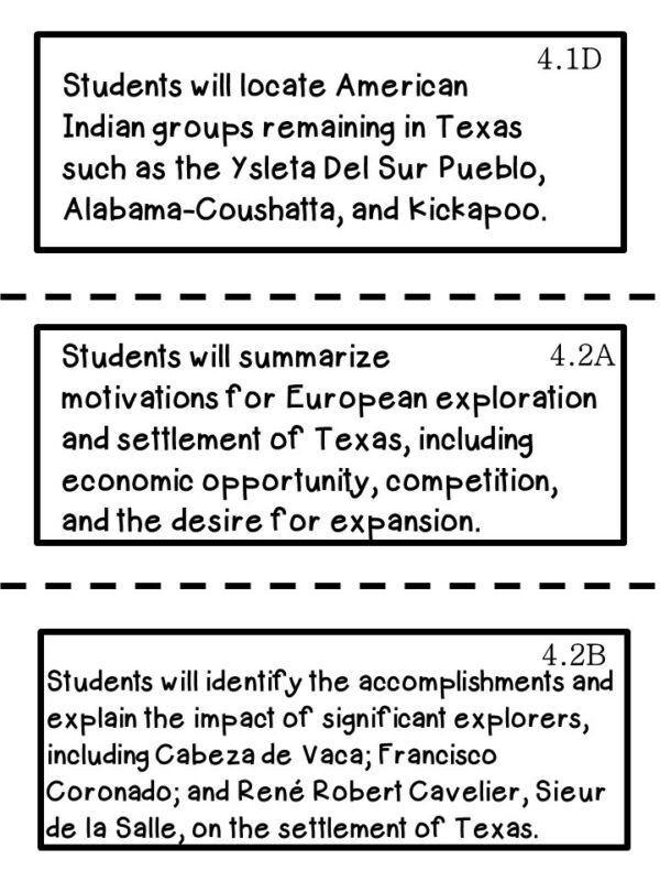 4th Grade Texas TEKS Social Studies Learning Objectives Cards | Color ...