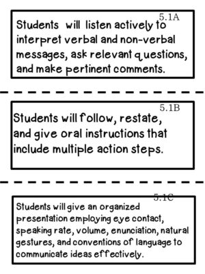 5th Grade Texas TEKS Reading/ Writing Learning Objectives Cards | Color ...