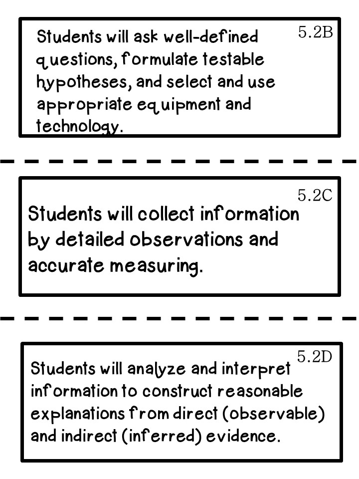 5th Grade Texas TEKS Science Learning Objectives Cards | Color & B&W ...