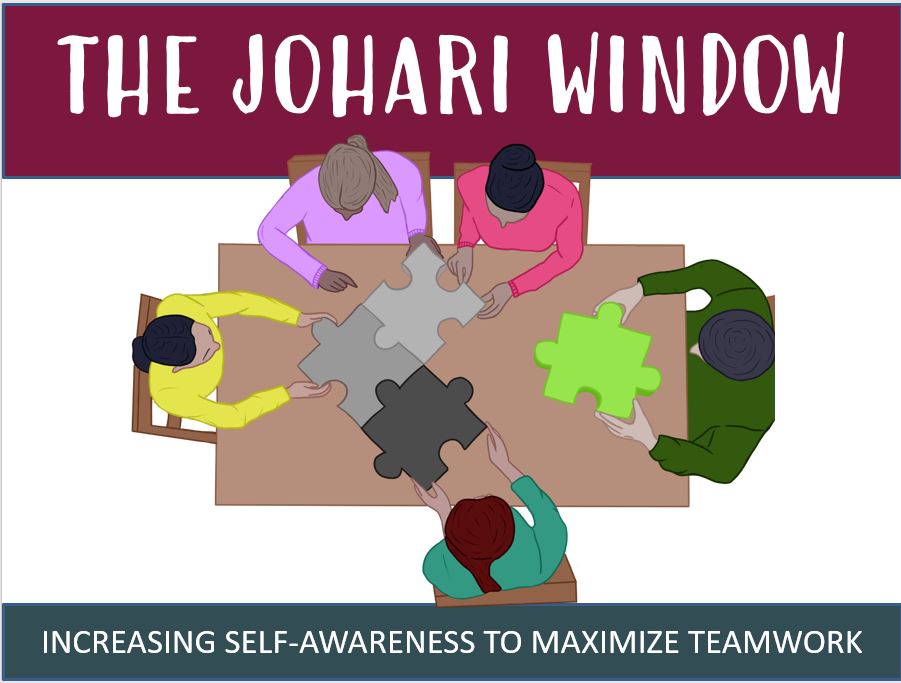 The Johari Window PowerPoint Presentation - editable | Made By Teachers