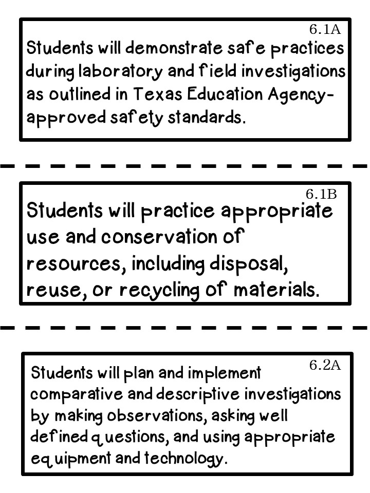 6th Grade Texas TEKS Science Learning Objectives Cards | Color & B&W ...