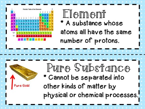 Word Wall Vocabulary Posters for All Science Units 6th Grade 210 WORDS ...
