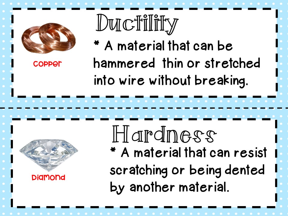 Word Wall Vocabulary Posters for All Science Units 6th Grade 210 WORDS ...