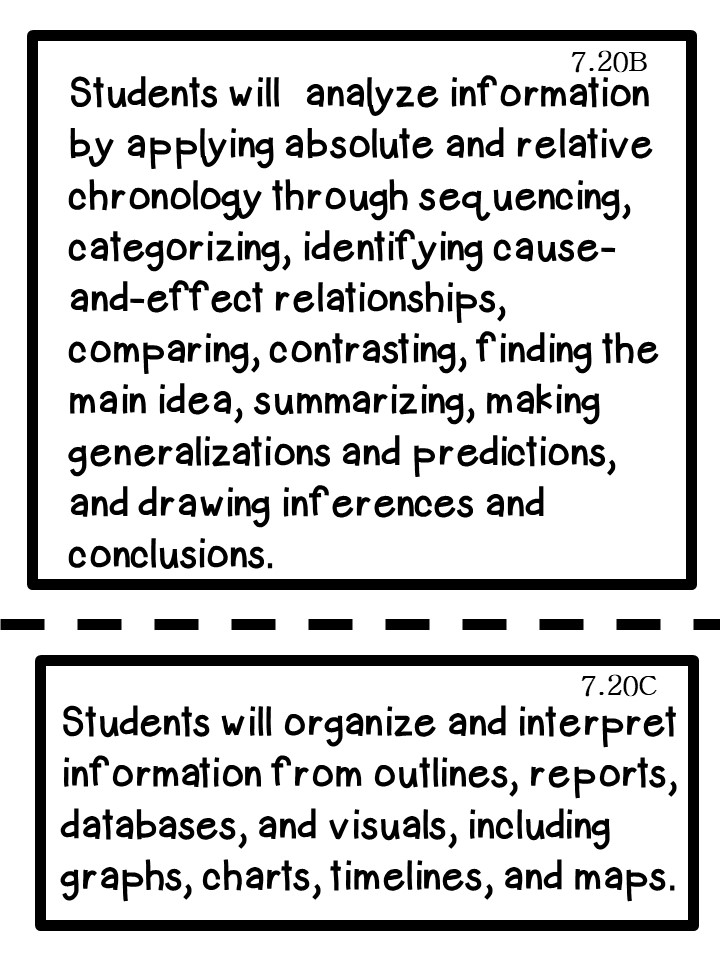 7th Grade Texas TEKS Social Studies Learning Objectives Cards | Color ...