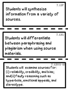 7th Grade Texas TEKS Reading/ Writing Learning Objectives Cards | Made ...
