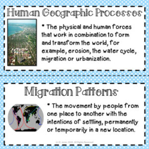 Word Wall Vocabulary Posters for WORLD GEOGRAPHY Units HIGH SCHOOL 249 ...