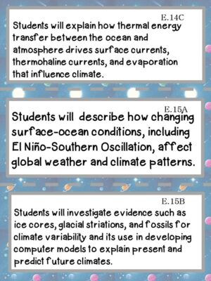 High School Texas TEKS Earth/ Space Science Learning Objectives Cards ...