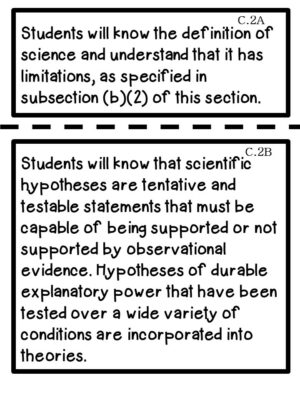 HS Grade Texas TEKS Science Chemistry Learning Objectives Cards | Color ...