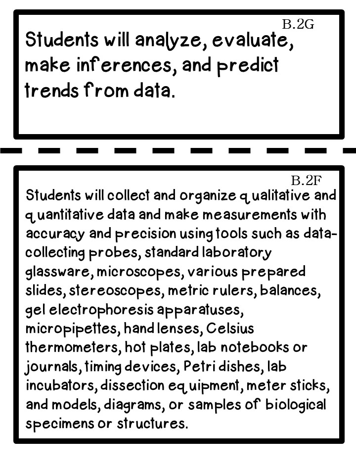 9-11th Grade Texas TEKS Science Biology Learning Objectives Cards ...