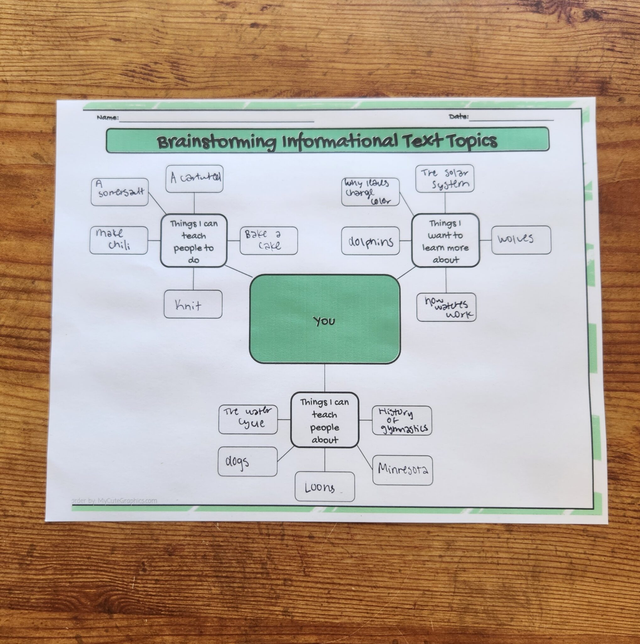 Brainstorming Topics Concept Map for Informative Writing for Grades 3 ...
