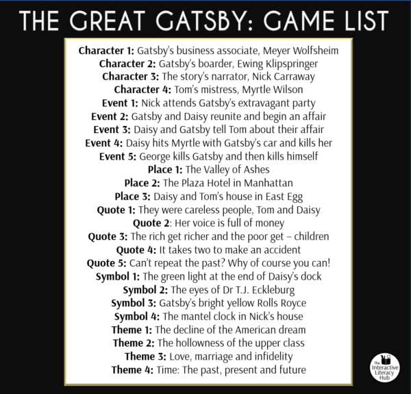 The Great Gatsby - PowerPoint Games - Characters, Events, Quotes ...