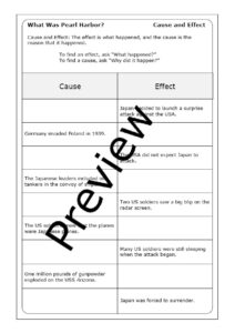 Patricia Demuth "What Was Pearl Harbor?" worksheets - Made By Teachers