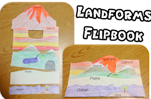 2nd Grade Science Lesson Earths Events, Erosion Prevention 2.ESS1.1, 2 ...