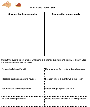 2nd Grade Science Lesson Earths Events, Erosion Prevention 2.ESS1.1, 2 ...