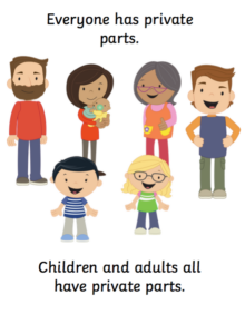 Looking at Others’ Private Parts Social Story | Made By Teachers