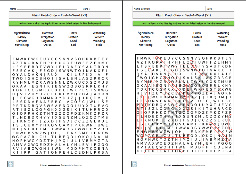 Agriculture Lessons for Busy teachers - Plant Production Set 1 | Made ...