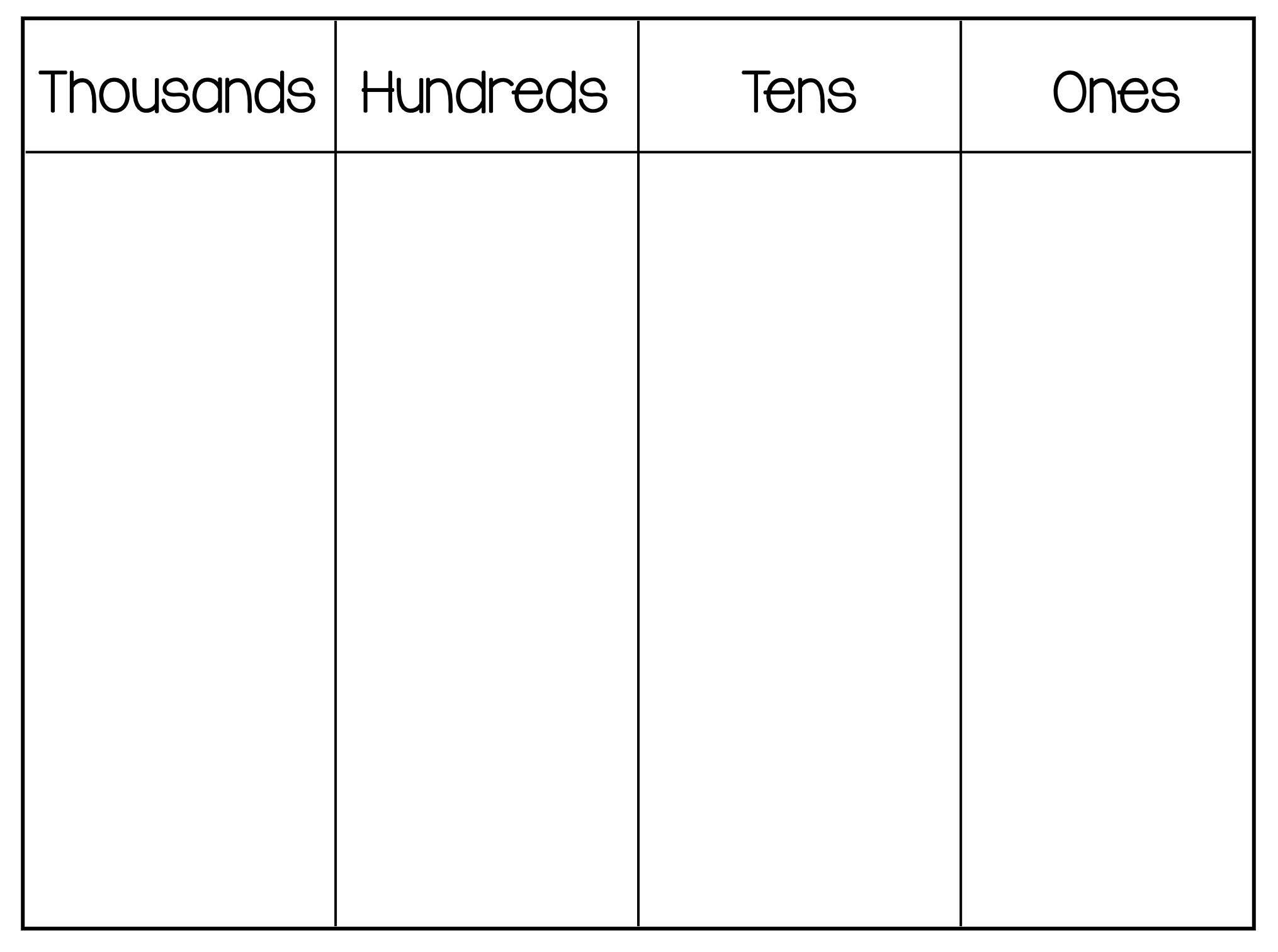 4-digit Place Value Mat | Made By Teachers
