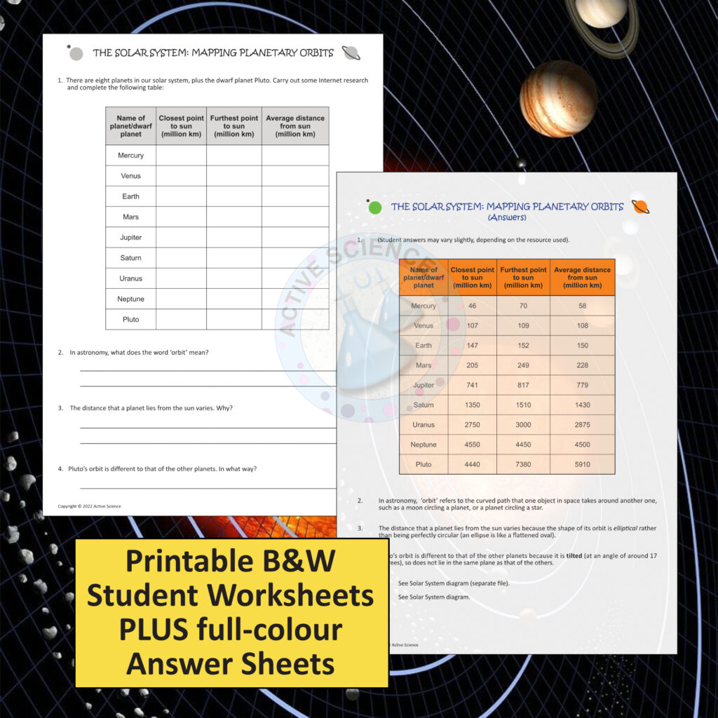 The Solar System: mapping planetary orbits | Made By Teachers