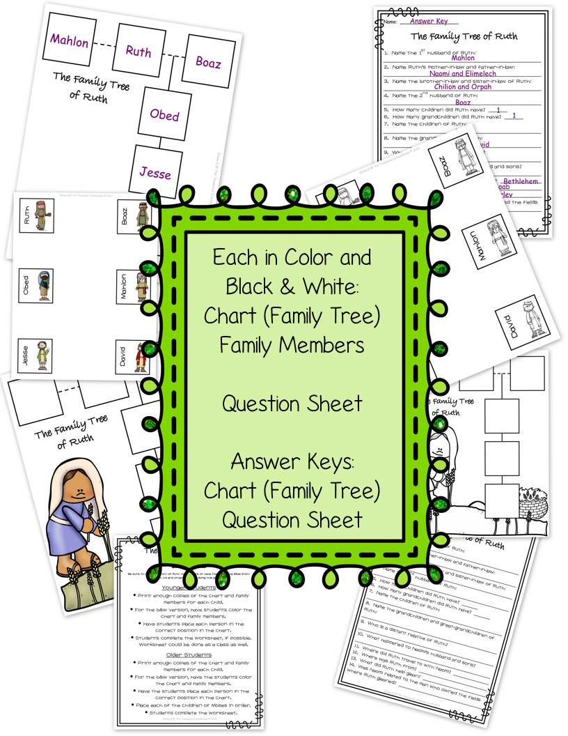 The Family Tree of Ruth Chart and Worksheet | Made By Teachers