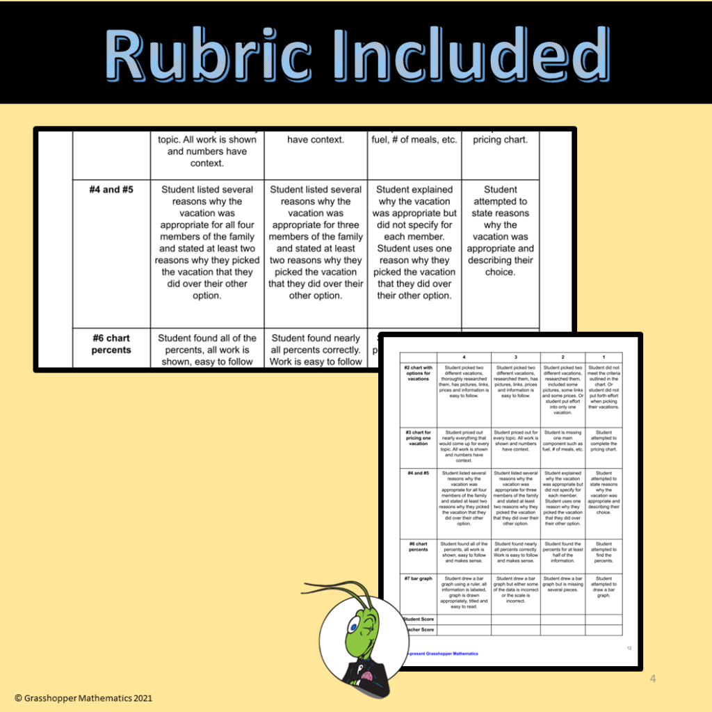 Vacation QPA Algebra Budget Project | Made By Teachers