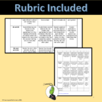 Vacation QPA Algebra Budget Project | Made By Teachers