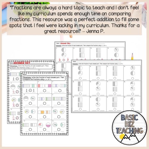 Comparing Unit Fractions Worksheets | Made By Teachers