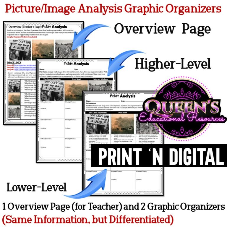 Great Depression and Of Mice and Men Graphic Organizers Bundle | Made ...
