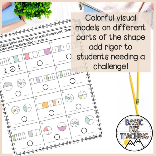 Comparing Unit Fractions worksheet BUNDLE | Made By Teachers